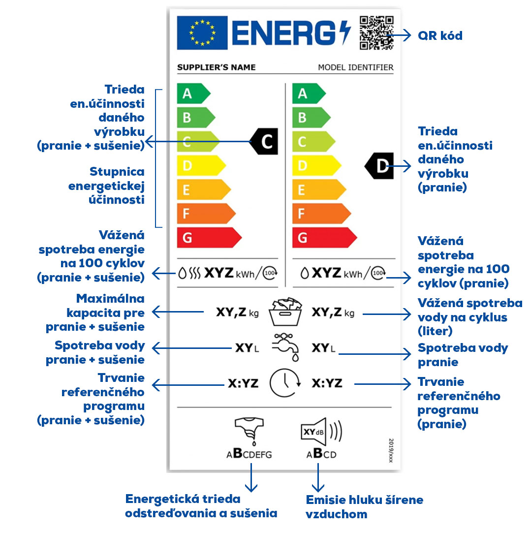 Ako správne určiť energetickú náročnosť vášho spotrebiča. | TPD.sk